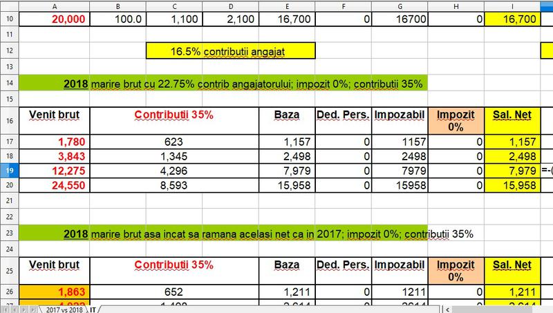 Salariul net in IT: 4,45% pierdere - Descarca Excelul cu noile calcule ...