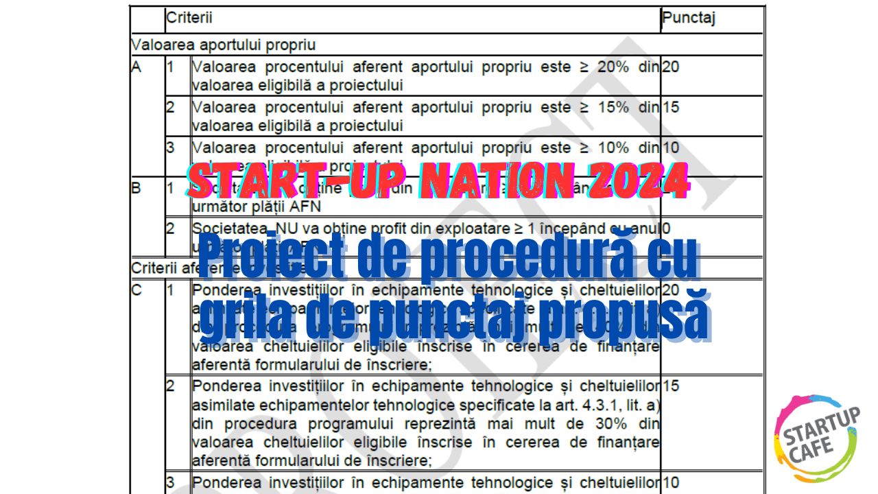 Startup Nation 2024: Proiectul de procedură cu grila de punctaj și ...
