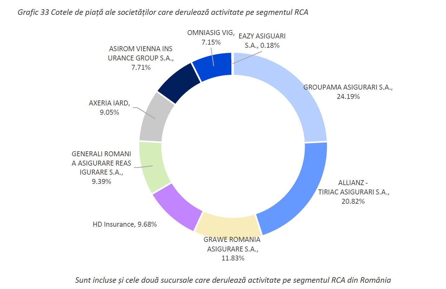 Peste 840.000 de mașini din România sunt asigurate RCA de o firmă ...