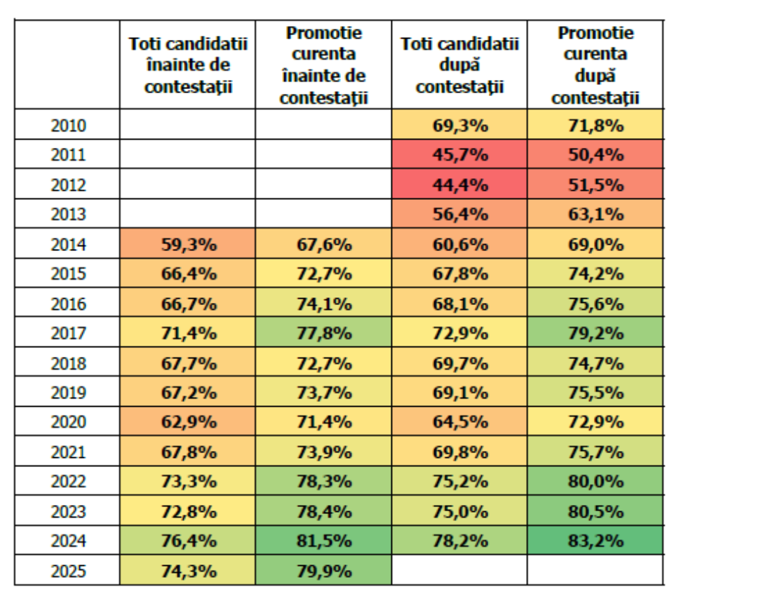 Rezultate BACALAUREAT 2025. Lista completă a notelor la Bacalaureat ...