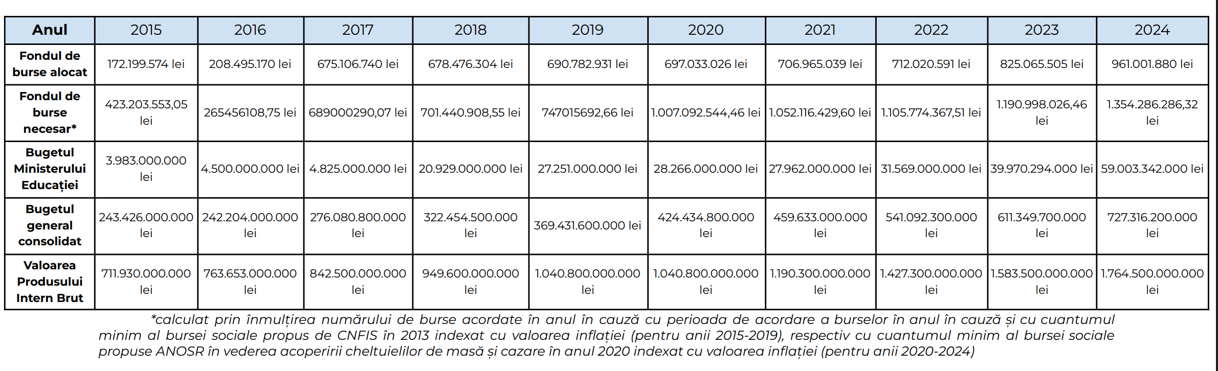 Peste 44.000 de studenți pierd bursele, iar impactul asupra deficitului ...