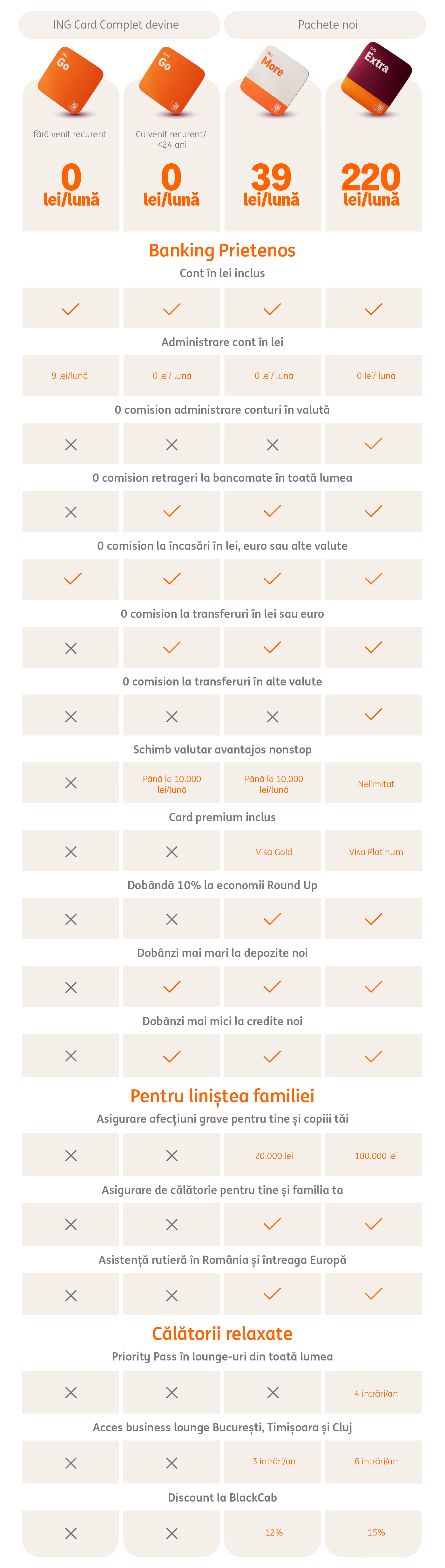 ING Bank redefinește conceptul de cont curent și introduce 3 tipuri de ...
