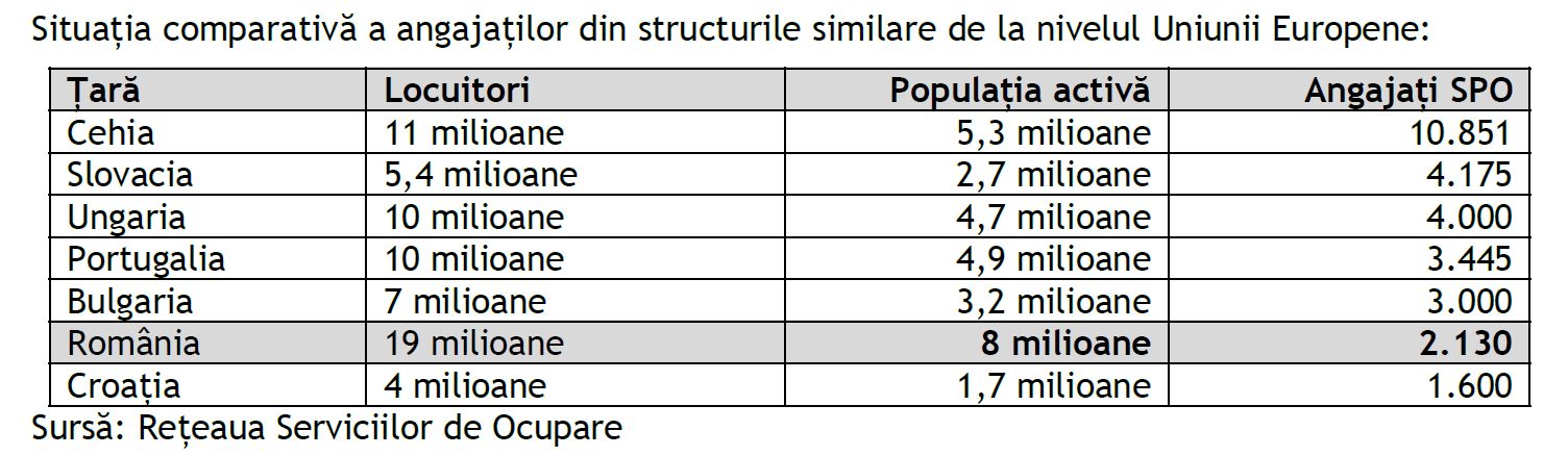 Încă 600 de funcționari publici vor fi angajați la ANOFM. Explicațiile ...